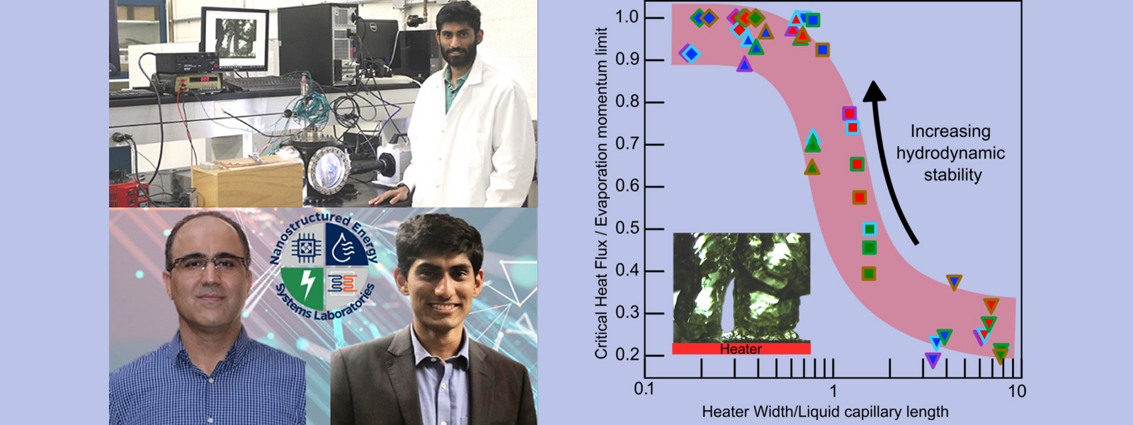 Thermal Transport, Thermodynamics and Power – Department of Mechanical ...